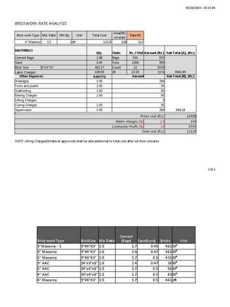 Brickwork Rate Analysis Download Free Pdf Plaster Brick