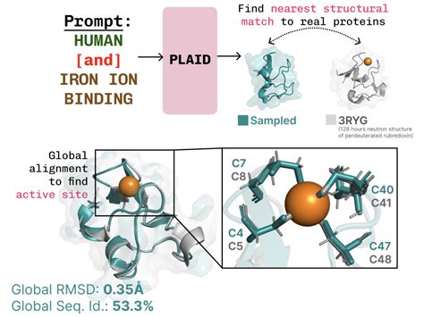 Repurposing Protein Folding Models For Generation With Latent Diffusion The Berkeley
