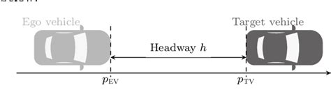 Figure 1 From Learning Based Risk Averse Model Predictive Control For Adaptive Cruise Control