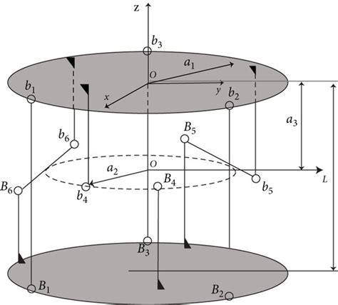 Structural Diagram Of Orthogonal Parallel Six Dimensional Force Sensor Download Scientific