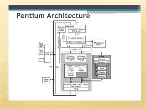 Processors And Its Types Pptx Processors And Its Types Pptx