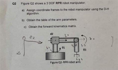 Solved Q Figure Q Shows A DOF RPR Robot Manipulator A Chegg