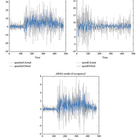 Five Traffic States Prediction Results Download Scientific Diagram
