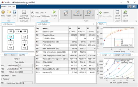 Get Started With Satellite Link Budget Analyzer App Matlab And Simulink