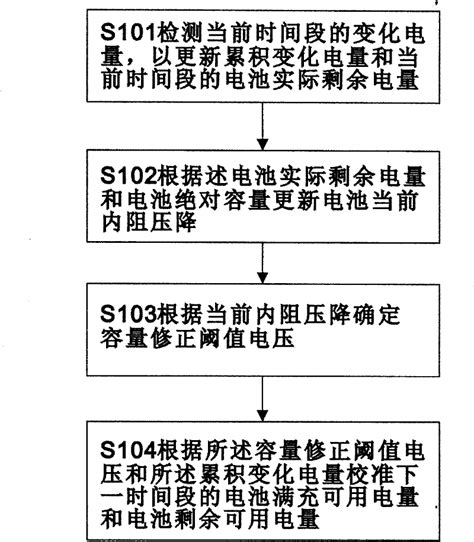 A Method And Device For Power Detection And Control Of A Rechargeable Battery Eureka Patsnap