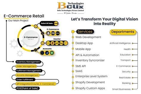 Arslan Sarwar On Linkedin Ecommerce Automation Bclixtech Businesssolutions Shopify