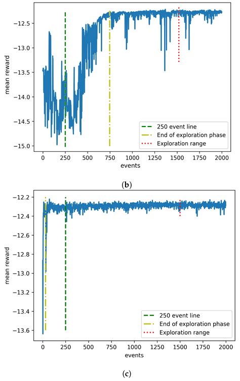Agriculture Free Full Text Adaptive Path Planning For Fusing