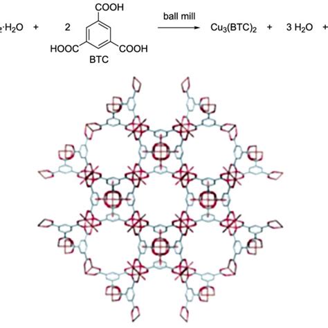 A Synthesis Of Zif 8 B Fragment Of The Crystal Structure Of Zif 8 Download Scientific