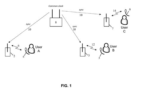 Adaptive Timing Synchronization In Packet Based Radio Systems Eureka