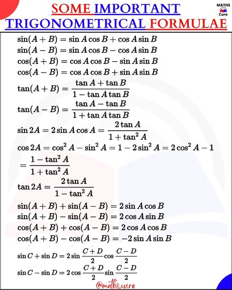 Trigonometry Formulas For Class 11 Trigonometry Formulas And