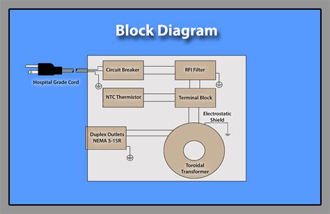 Toroidal Transformer Diagram Toroidal Pt Wiring And Safety Questions