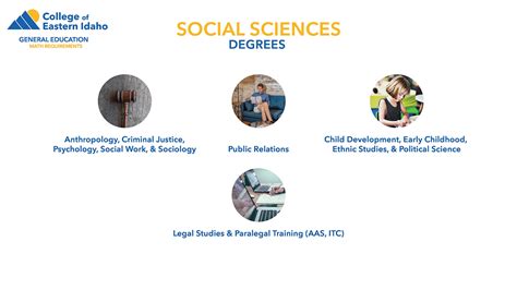 Cei Math Flow Chart On Behance