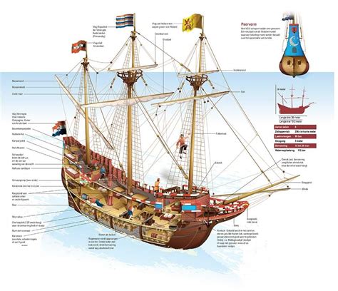 Pirate Ship Explained