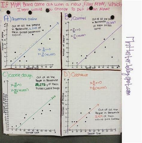 26 Best Education Algebra 1 Scatter Plots Images On Pinterest Math