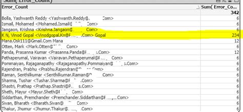 Solved Substring Count Qlik Community 1668998