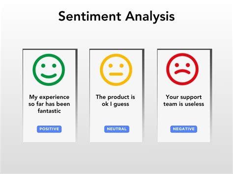 7 Power Of Sentiment Analysis For Customer Reviews