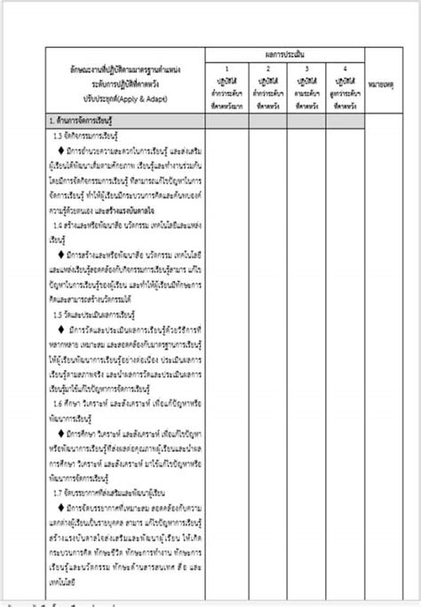 แนวทางการเขียน จุดเด่น จุดที่ควรพัฒนา Pa2 การพัฒนางานตามข้อตกลง ว9 2564 ครูอาชีพดอทคอม มากกว่า