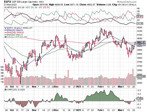 S P 500 LARGE CAP INDEX S P 500 LARGE CAP INDEX