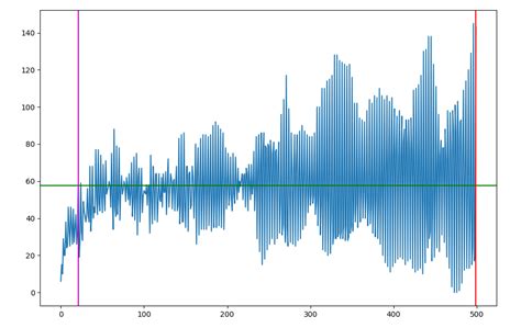 Python How To Erode Cloud Edges On Xy Directions To Sharpen Edges Stack Overflow