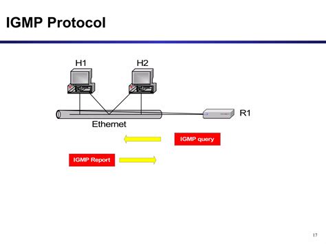 Multicast Routing Protocols Ppt