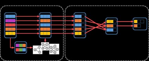 cardinality patterns extraction using apache spark download