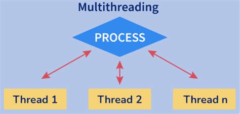 Java Full Stack Interview Questions
