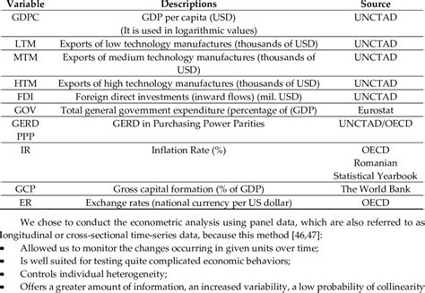 Data Descriptions And Sources Download Scientific Diagram