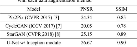 table 5 from data augmentation based on deep learning for object