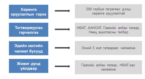 Түгээмэл асуулт хариулт