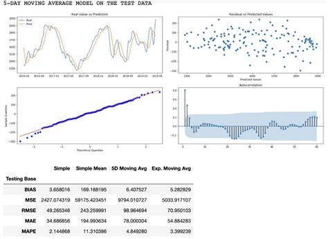 Python预测未来数据步骤大神教你用python预测未来：一文看懂时间序列（值得收藏）weixin39983427的博客 Csdn博客