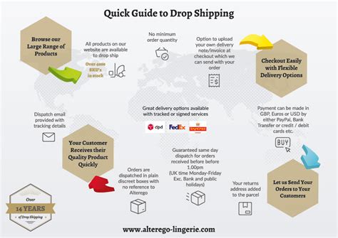 Drop Shipping Alterego Lingerie