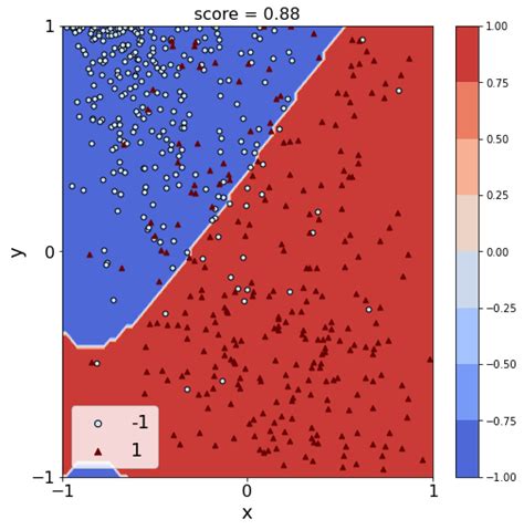 Photonic Quantum Computing For Polymer Classification Deepai