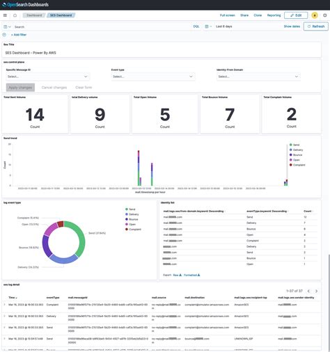 Amazon Ses 实时日志实践指南 亚马逊aws官方博客