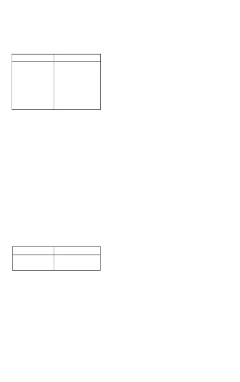 Avoiding Complications Data Analysis For Database Design 3rd Edition