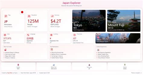 Figma Powerbi Datavisualization Dashboarddesign Datastorytelling Japanexplorer Guy Orlov