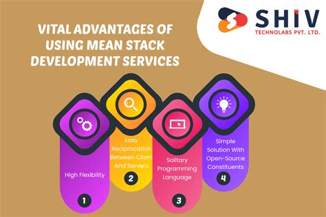 Mean Stack Top Choice For Web Mobile Apps