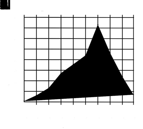 Question Directions The Marks Obtained By 273 Examinees Are Shown By
