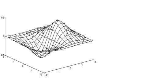 Griddata Matlab Function 参考文献