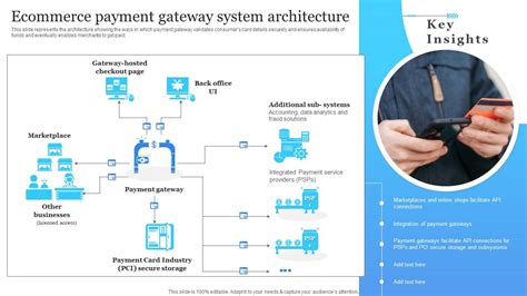Ecommerce Payment Gateway System Architecture Electronic Commerce
