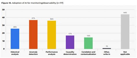 Kubernetes In 2025 Are You Ready For These Top 5 Trends And Predictions