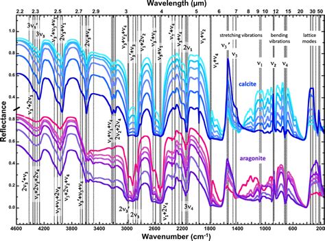 reflectance spectra across the near‐infrared and mid‐ir regions download scientific diagram