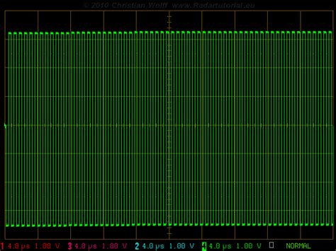 Waveform Generator Radartutorial