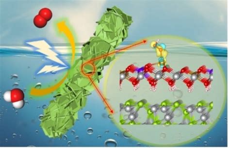 Doping Mo Into Nife Ldhnise Heterostructure To Enhance Oxygen Evolution Activity By