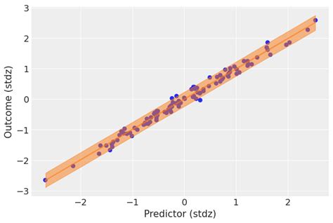 Prior And Posterior Predictive Checks — Pymc V580 Documentation