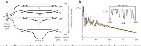 Figure 1 From Recent Advances In Fourier Transform Waveguide Spectrometers Semantic Scholar
