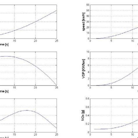 Kinematic Parameters Heavy Vehicles Link Type 50kmh Download Scientific Diagram