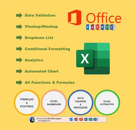 Do Some Excel Work Like Auto Dashboard Automation Database By