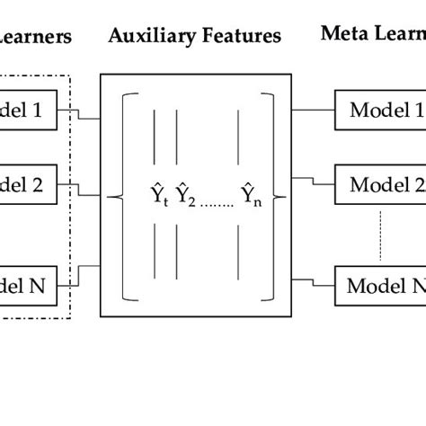 Assistive Service Rating Classification Scores Download Scientific