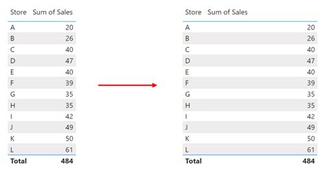 Power BI How To Change Column Width In Table