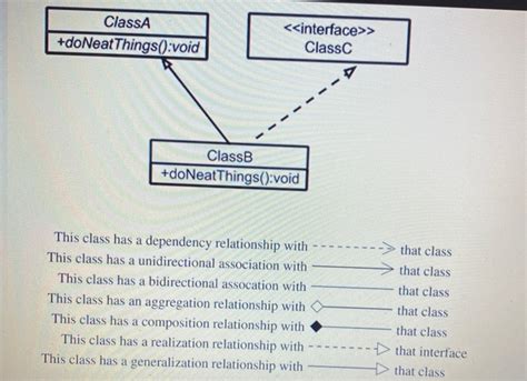 Solved Classa Doneatthingsvoid Class Classb